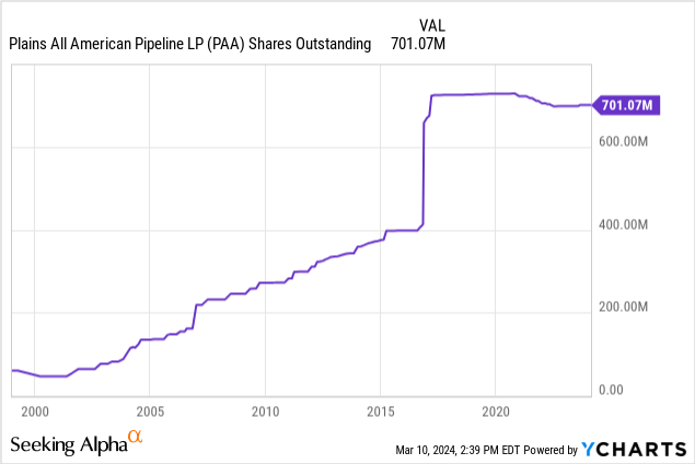 Plains All American 7.5% Yield: More Stable Than Meets The Eye ...