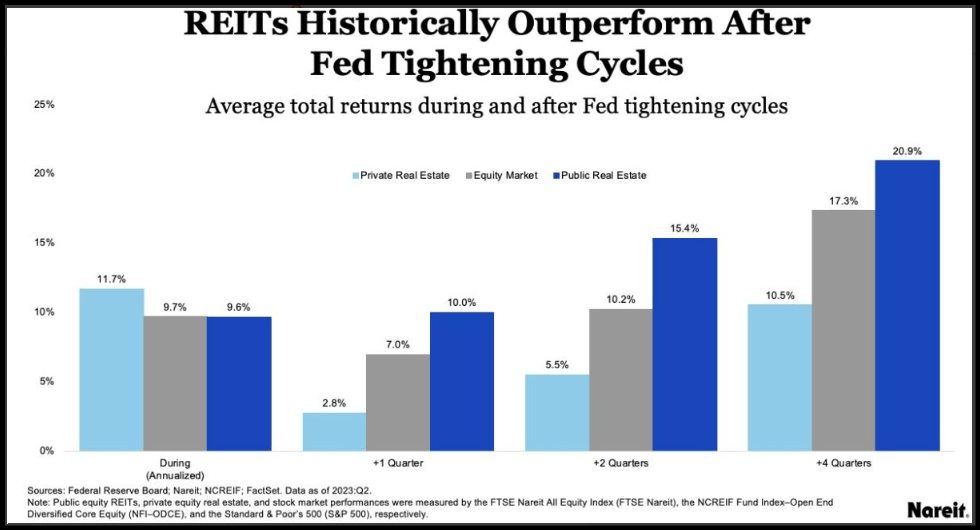 Top 3 REITs Yielding Over 3.4% | Seeking Alpha