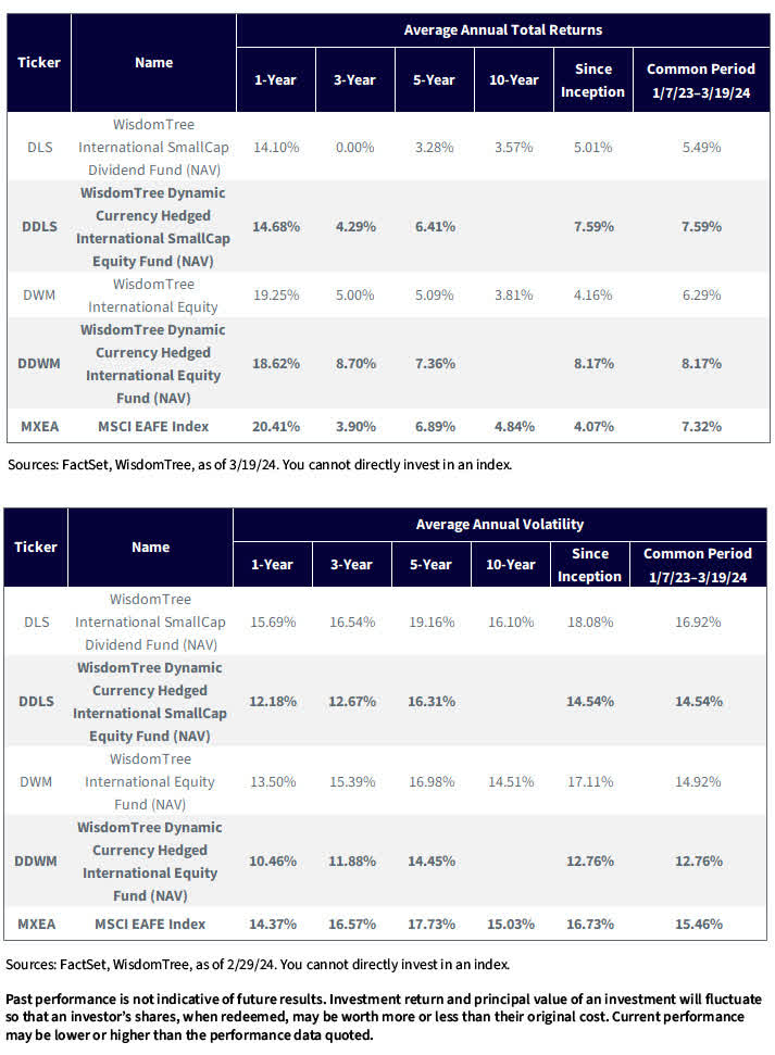 Currency Hedging: A Tool To Reduce Risk | Seeking Alpha