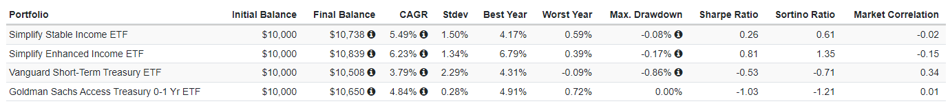 First Look At The BUCK ETF From Simplify | Seeking Alpha