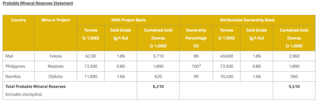 I Am Buying B2Gold For The First Time: A Giveaway Valuation (NYSE:BTG ...