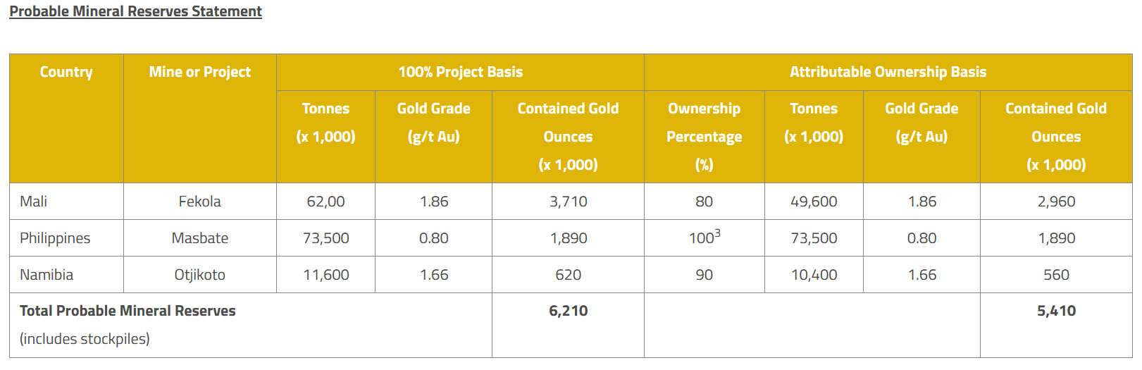 I Am Buying B2Gold For The First Time: A Giveaway Valuation (NYSE:BTG ...