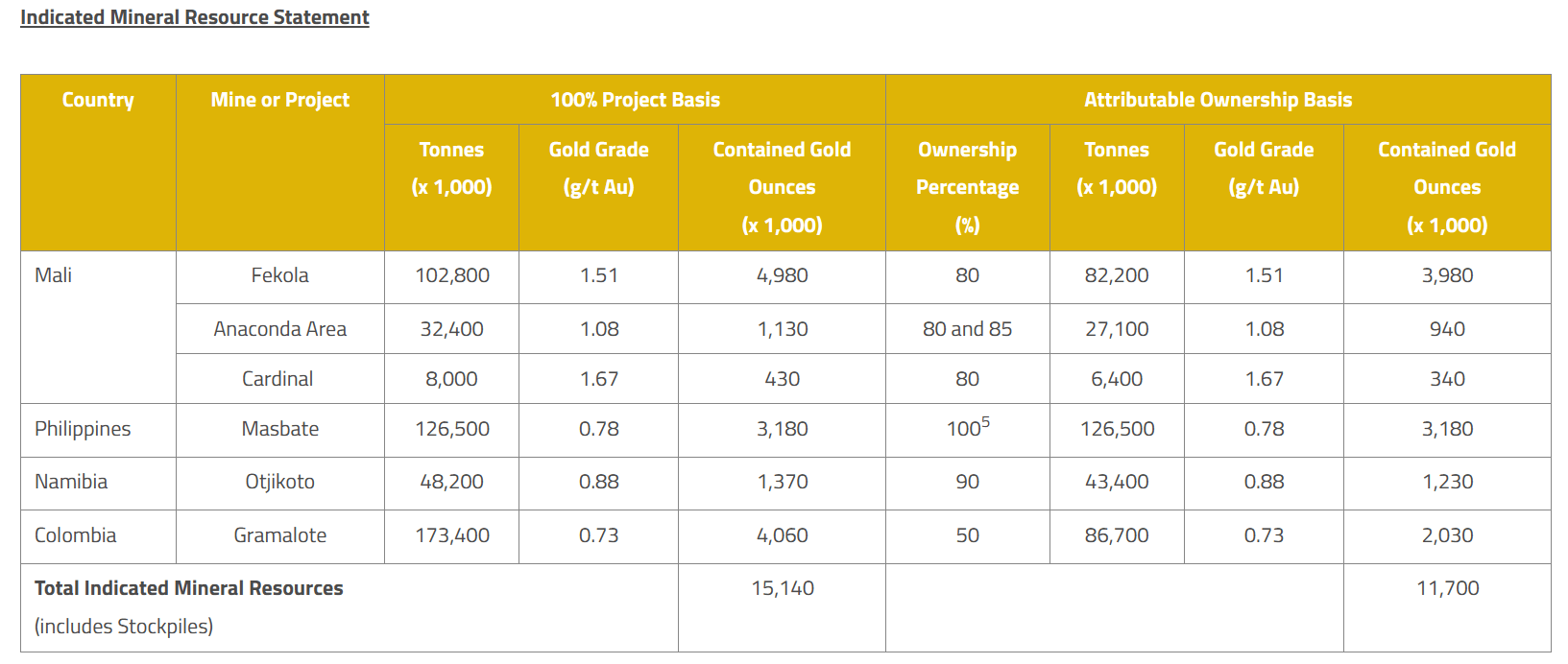 I Am Buying B2Gold For The First Time: A Giveaway Valuation (NYSE:BTG ...