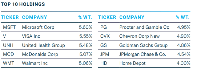 Amplify CWP Enhanced Dividend Income ETF (DIVO): Great Alternative Dividend ETF To SCHD ...