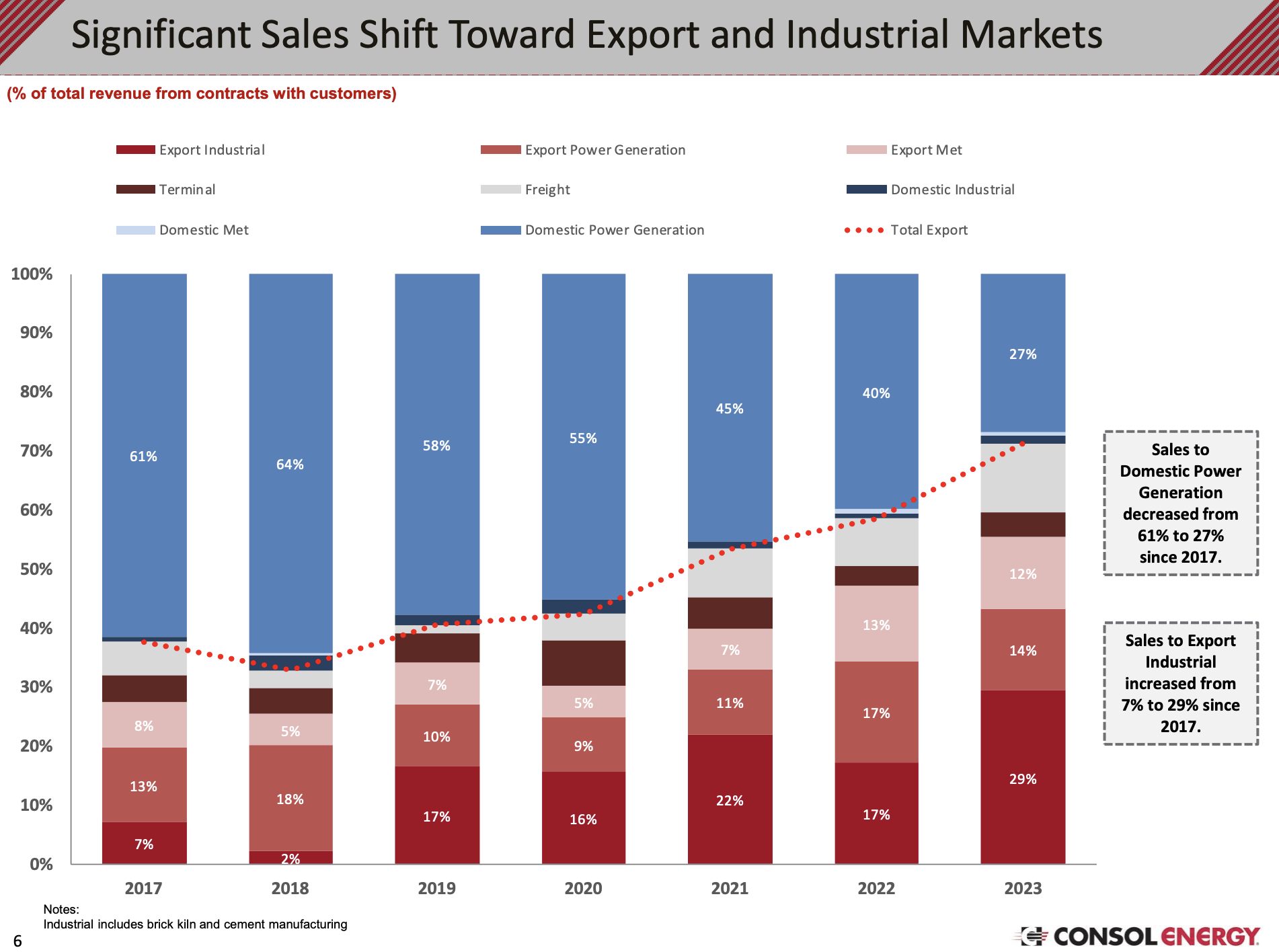 Ship Happens - Decoding The Baltimore Accident And Potential Trading ...