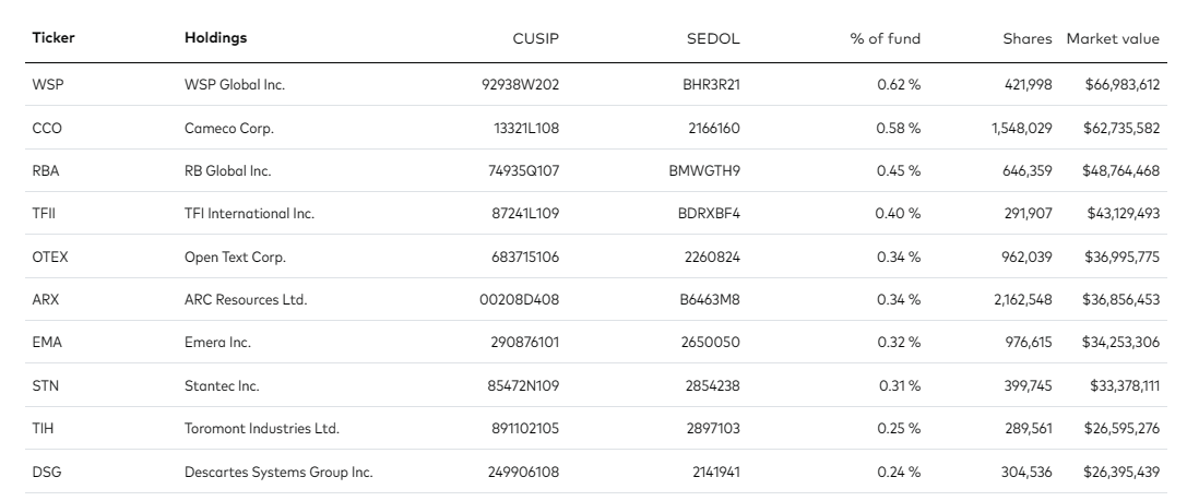 VSS: Super Diversified International Small-Cap Exposure That Beats The ...