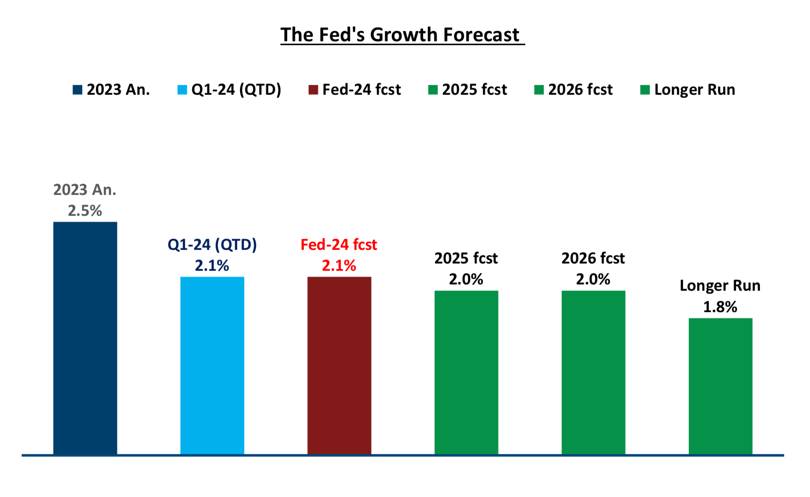 The Fed May Push The S&P 500 Into Correction | Seeking Alpha