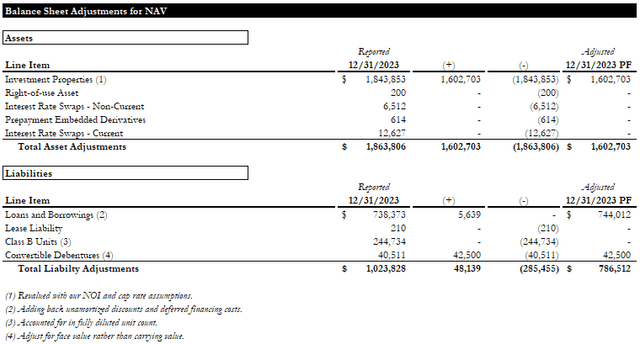 BSR REIT: Houston, We Have A (Slightly Smaller) Problem (OTCMKTS:BSRTF ...