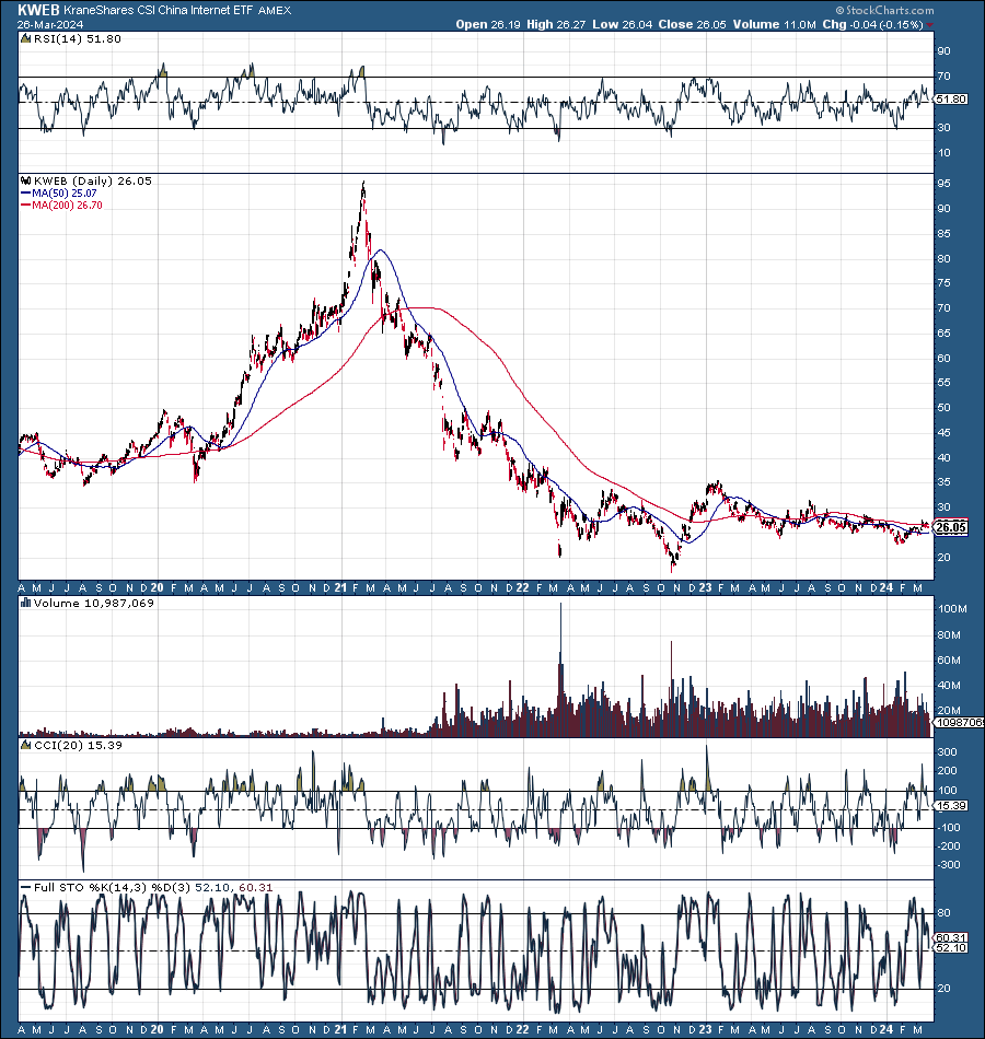 My Top 3 Stocks For China's AI Boom | Seeking Alpha