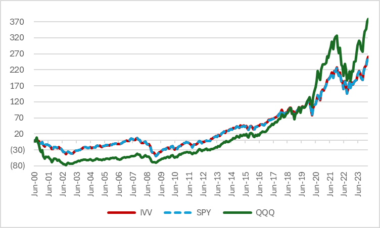 IVV Stock: The S&P 500 Is Not Expensive (NYSEARCA:IVV) | Seeking Alpha