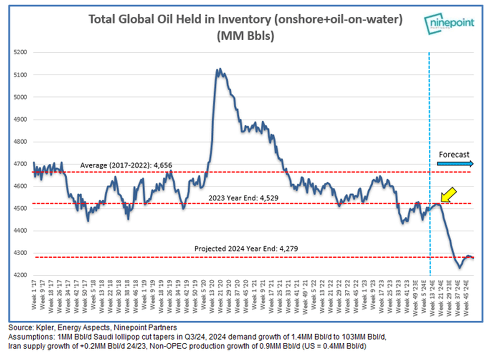 Fueling Growth: Occidental's Journey Towards Energy Sector Leadership ...