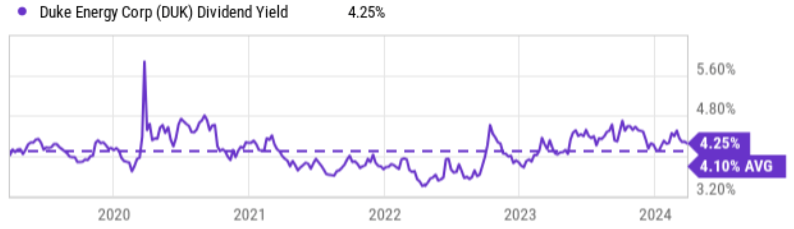 Duke Energy: Well-Positioned For Both Near And Long Term (NYSE:DUK ...