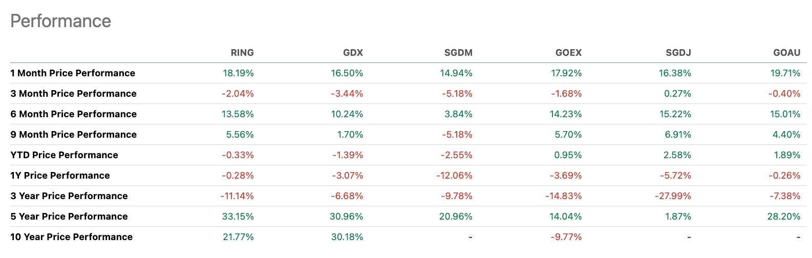 RING: Gold Miners Are Too Detached From Gold, Time To Buy | Seeking Alpha