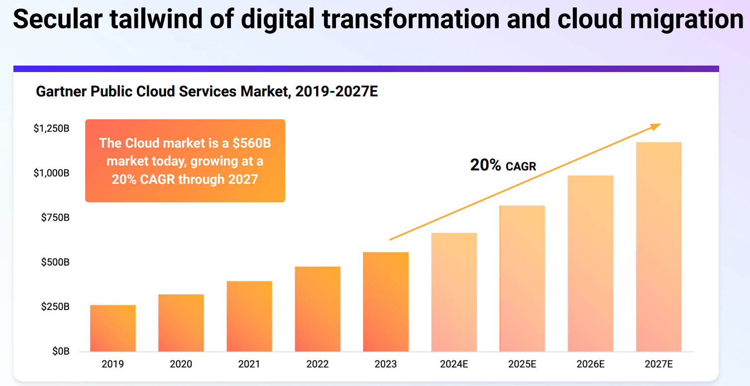 Datadog Stock: Growth Prospect Still Alive With Big Milestones Achieved ...