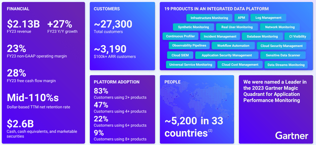 Datadog Stock: Growth Prospect Still Alive With Big Milestones Achieved ...