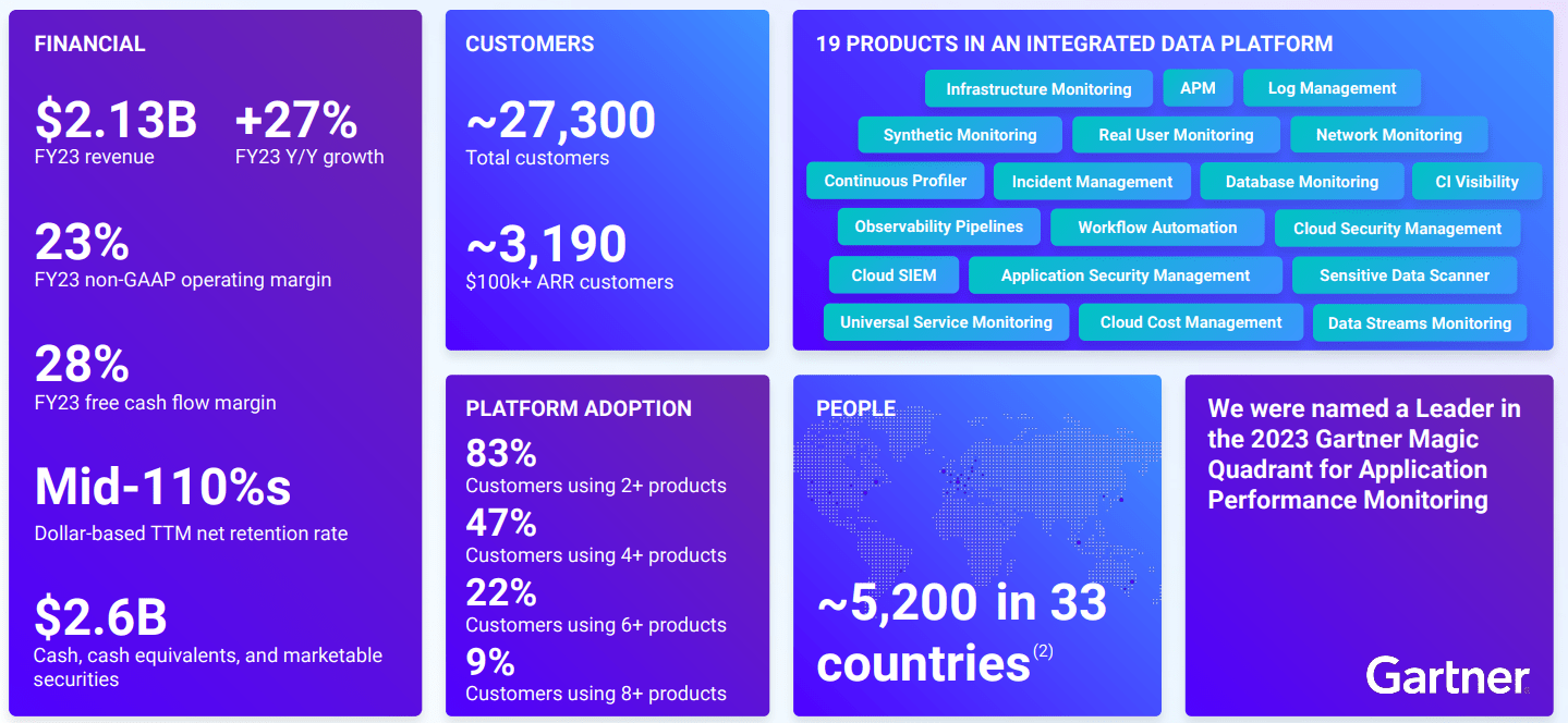 Datadog Stock: Growth Prospect Still Alive With Big Milestones Achieved ...