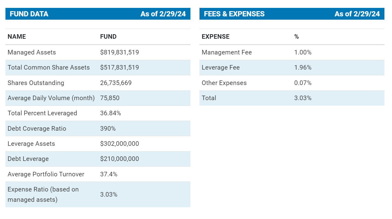 CCD: Widening Premium To NAV Increases Risk (NASDAQ:CCD) | Seeking Alpha