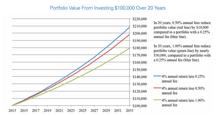 How To Build A Portfolio With Four ETFs: Part II | Seeking Alpha