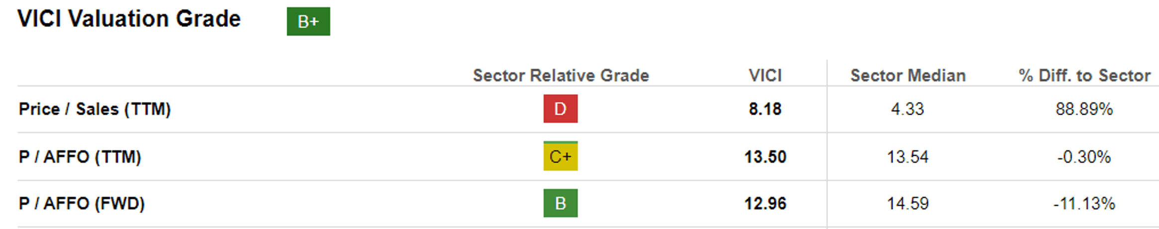 Buy VICI Properties' Dip - Rich Prospects Ahead (NYSE:VICI) | Seeking Alpha