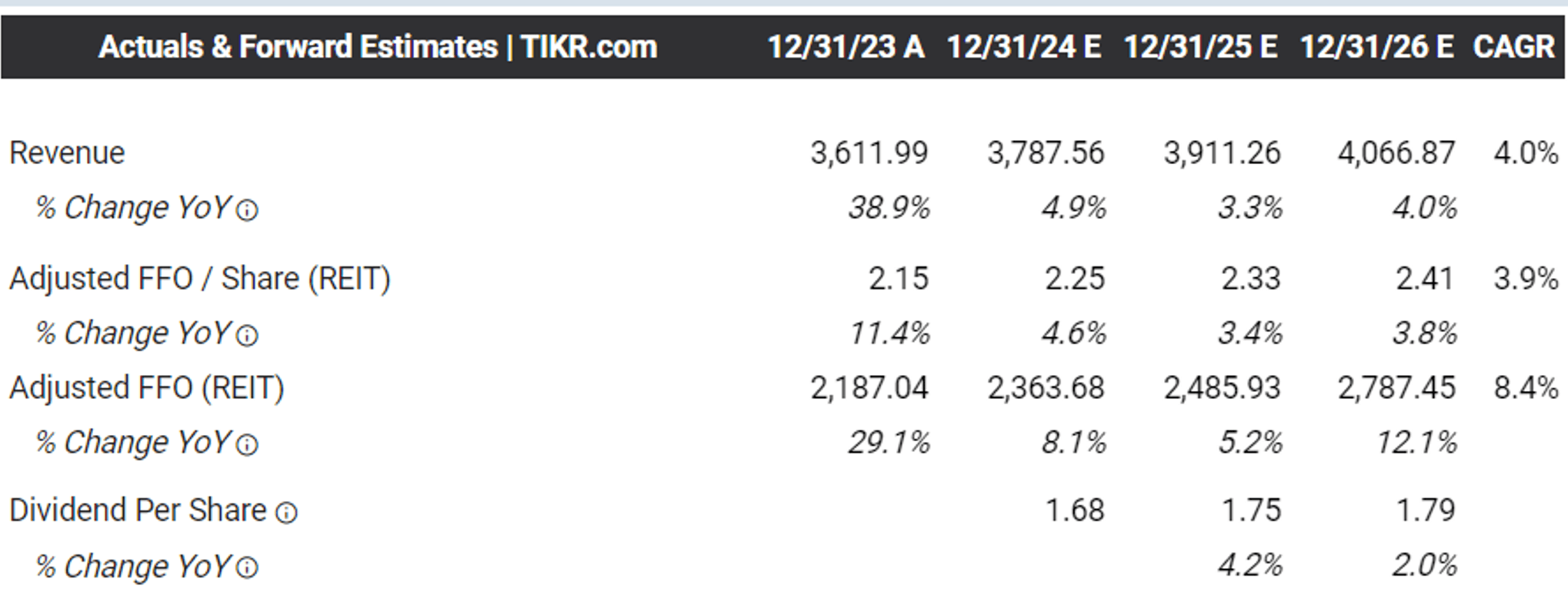 Buy VICI Properties' Dip - Rich Prospects Ahead (NYSE:VICI) | Seeking Alpha