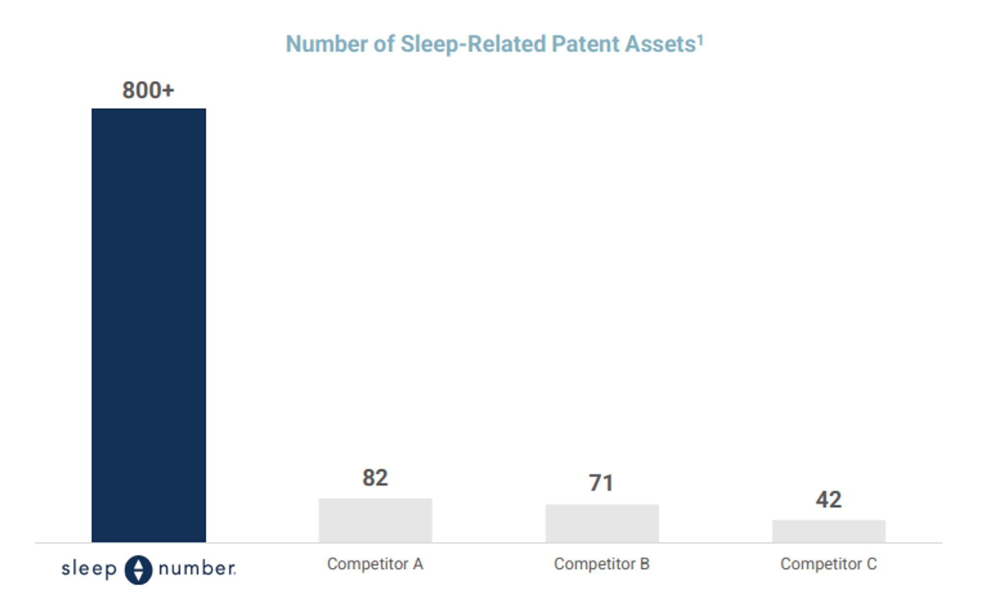 Sleep Number Stock: Re-Rating Following Decline In Performance (NASDAQ ...