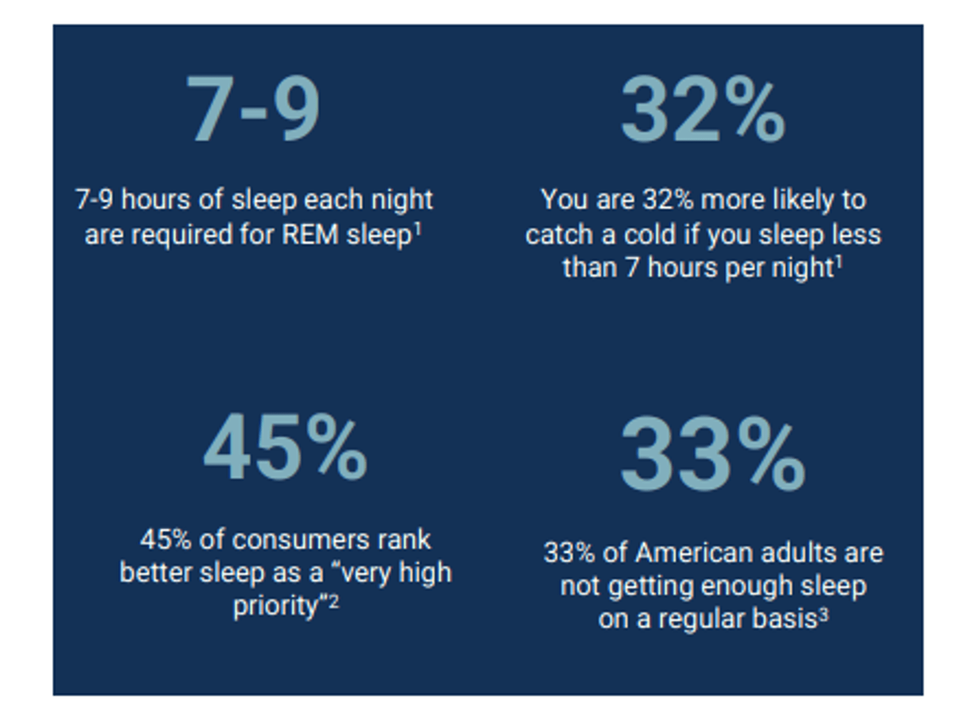 Sleep Number Stock: Re-Rating Following Decline In Performance (NASDAQ ...