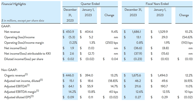 Krispy Kreme Stock: Does The Partnership With McDonald's Justify The ...