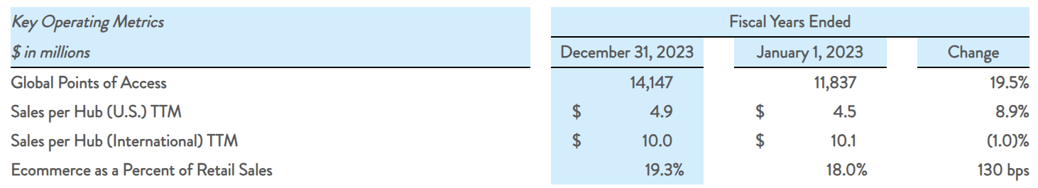 Krispy Kreme Stock: Does The Partnership With McDonald's Justify The ...