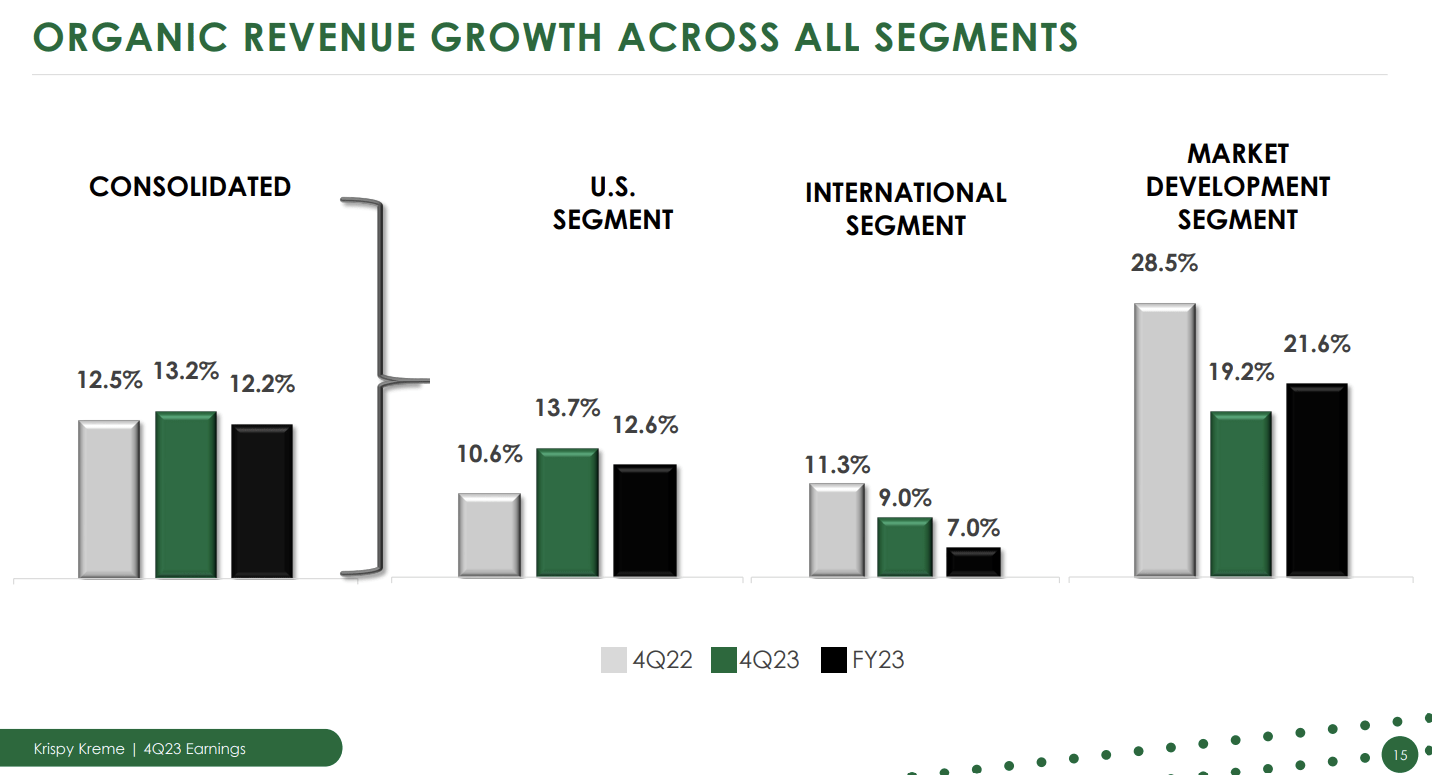 Krispy Kreme Stock: Does The Partnership With McDonald's Justify The ...