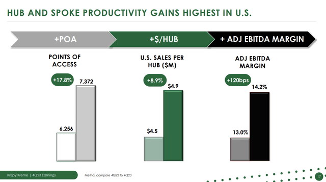 Krispy Kreme Stock: Does The Partnership With McDonald's Justify The ...