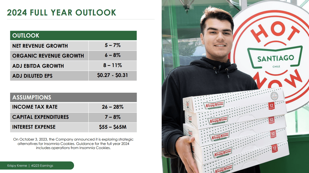 Krispy Kreme Stock: Does The Partnership With McDonald's Justify The ...