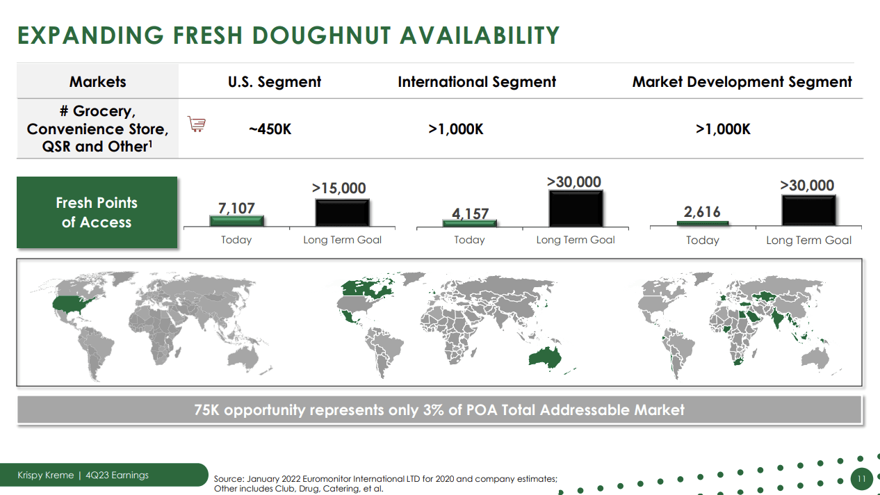 Krispy Kreme Stock: Does The Partnership With McDonald's Justify The ...