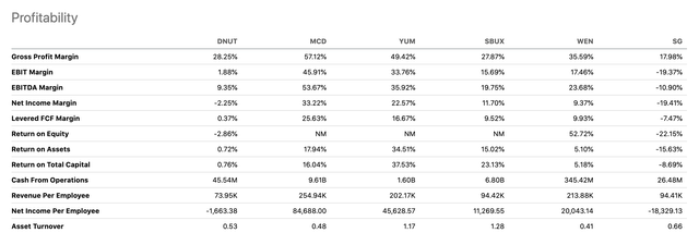 Krispy Kreme Stock: Does The Partnership With McDonald's Justify The ...