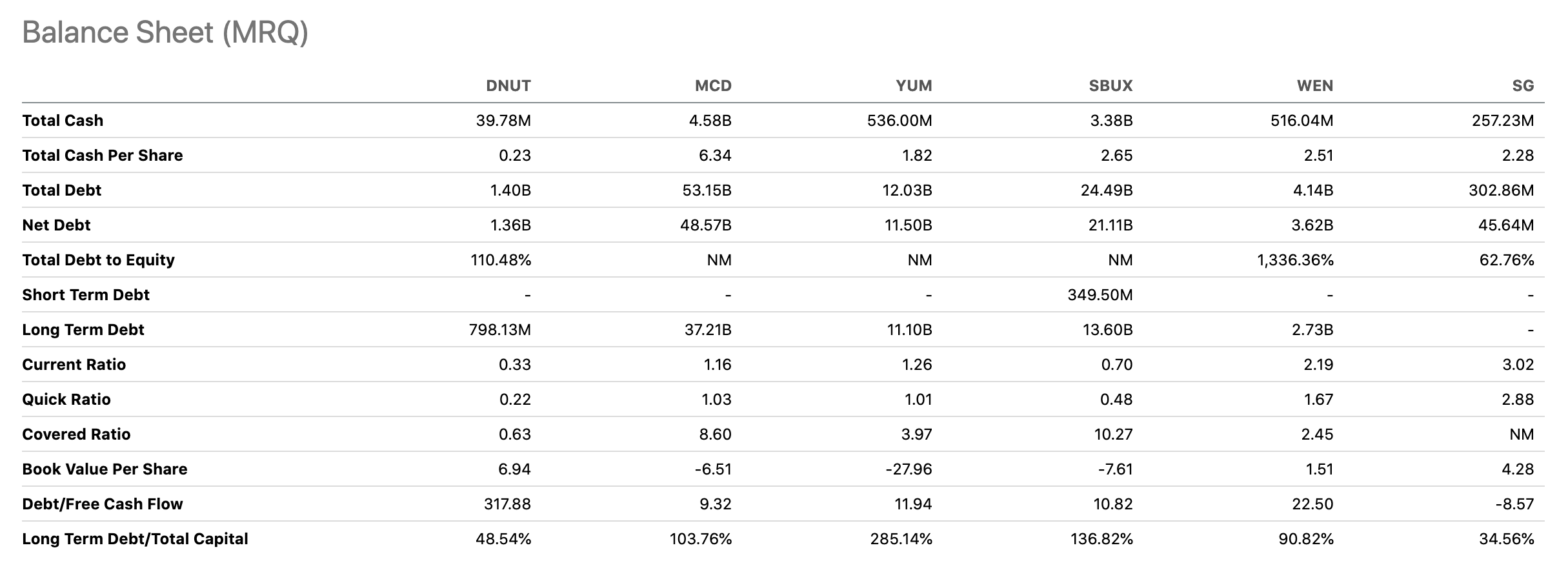 Krispy Kreme Stock: Does The Partnership With McDonald's Justify The ...