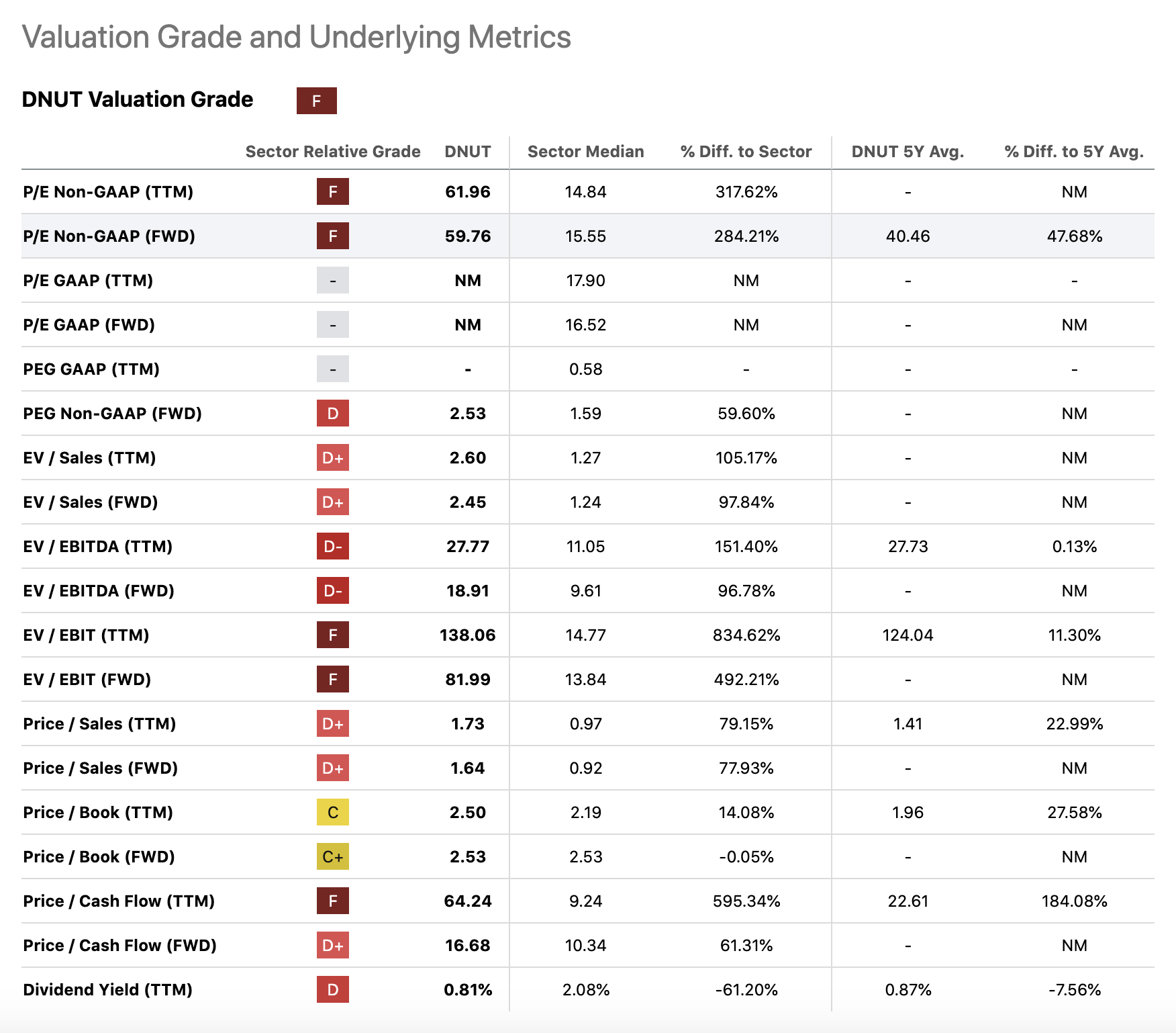 Krispy Kreme Stock: Does The Partnership With McDonald's Justify The ...