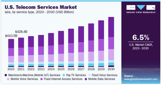 Lumen Technologies' Underperformance In The Telecom Sector (NYSE:LUMN ...