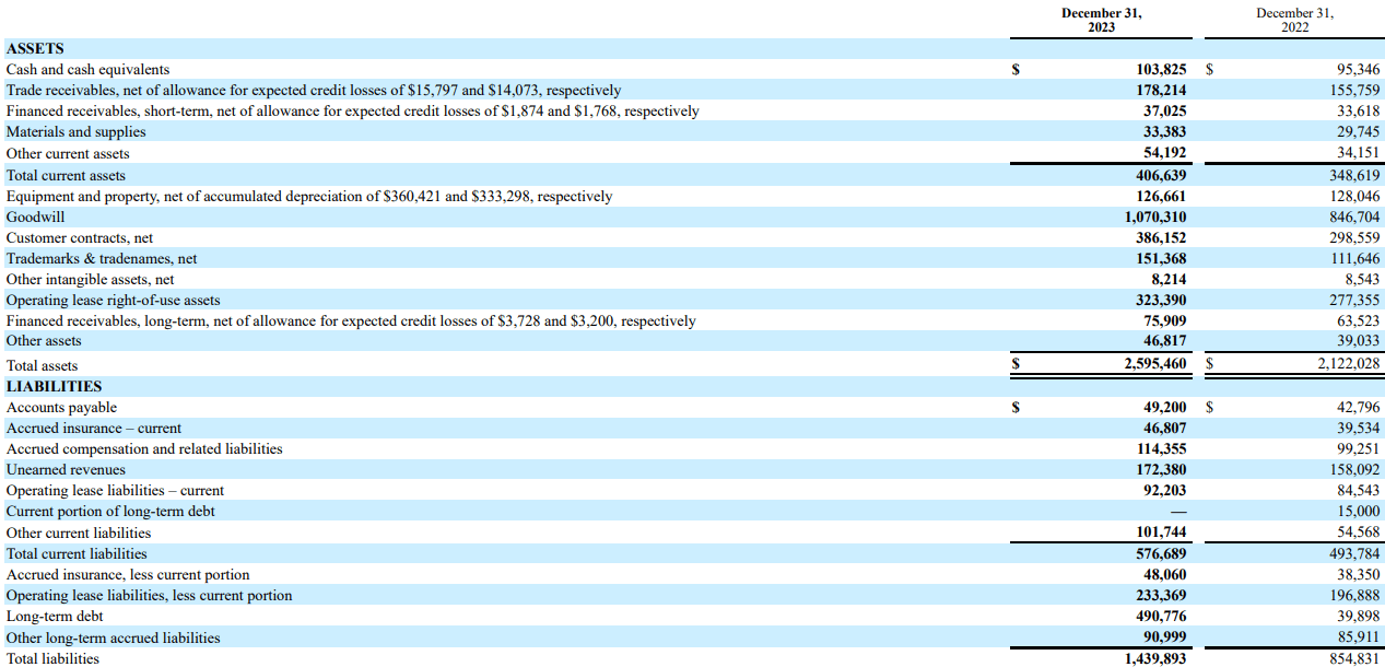 Rollins Stock: The Price Has Gotten Ahead Of Itself (NYSE:ROL ...