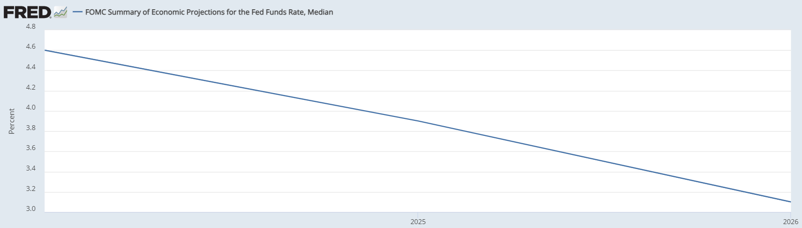 SGOV's 5% Yield Is Dropping Soon, I'm Locking In My Rates Now ...
