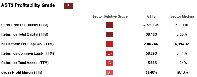 AST SpaceMobile Q4 Earnings Preview: 5 Things To Consider (NASDAQ:ASTS ...