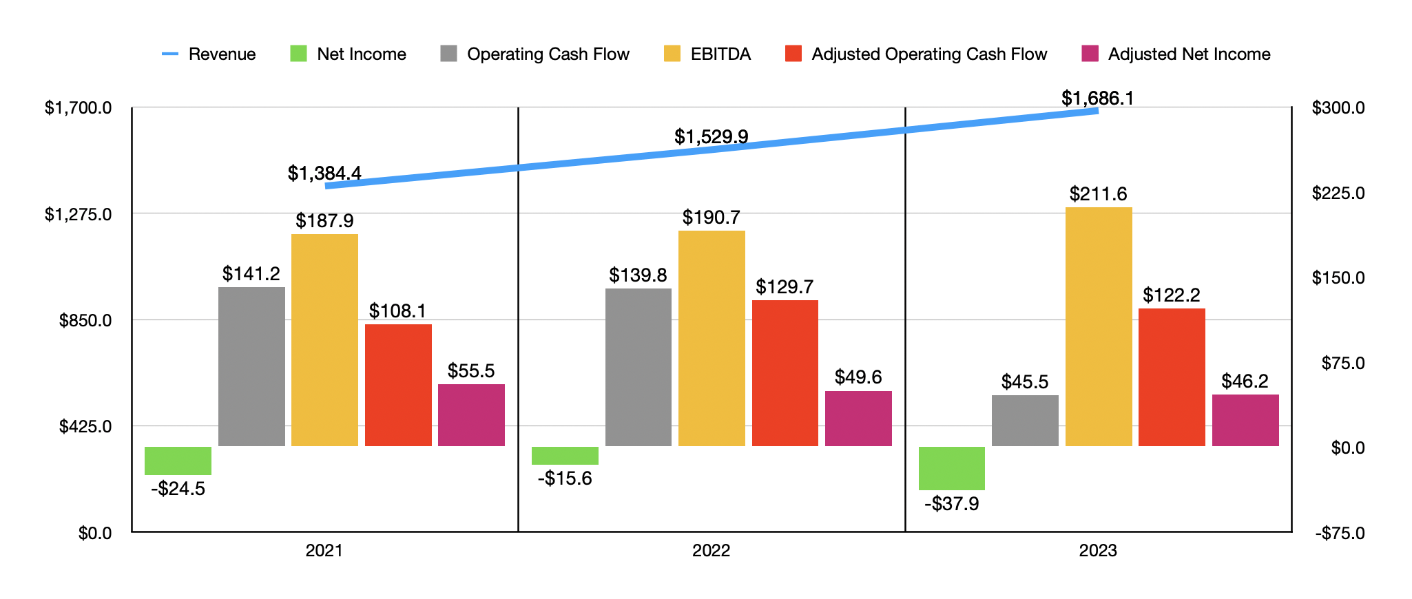 Krispy Kreme Soars On A Tasty Initiative (NASDAQ:DNUT) | Seeking Alpha