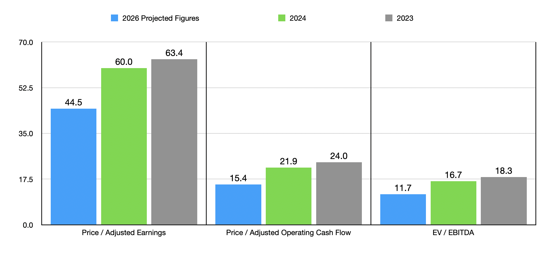 Krispy Kreme Soars On A Tasty Initiative (NASDAQ:DNUT) | Seeking Alpha