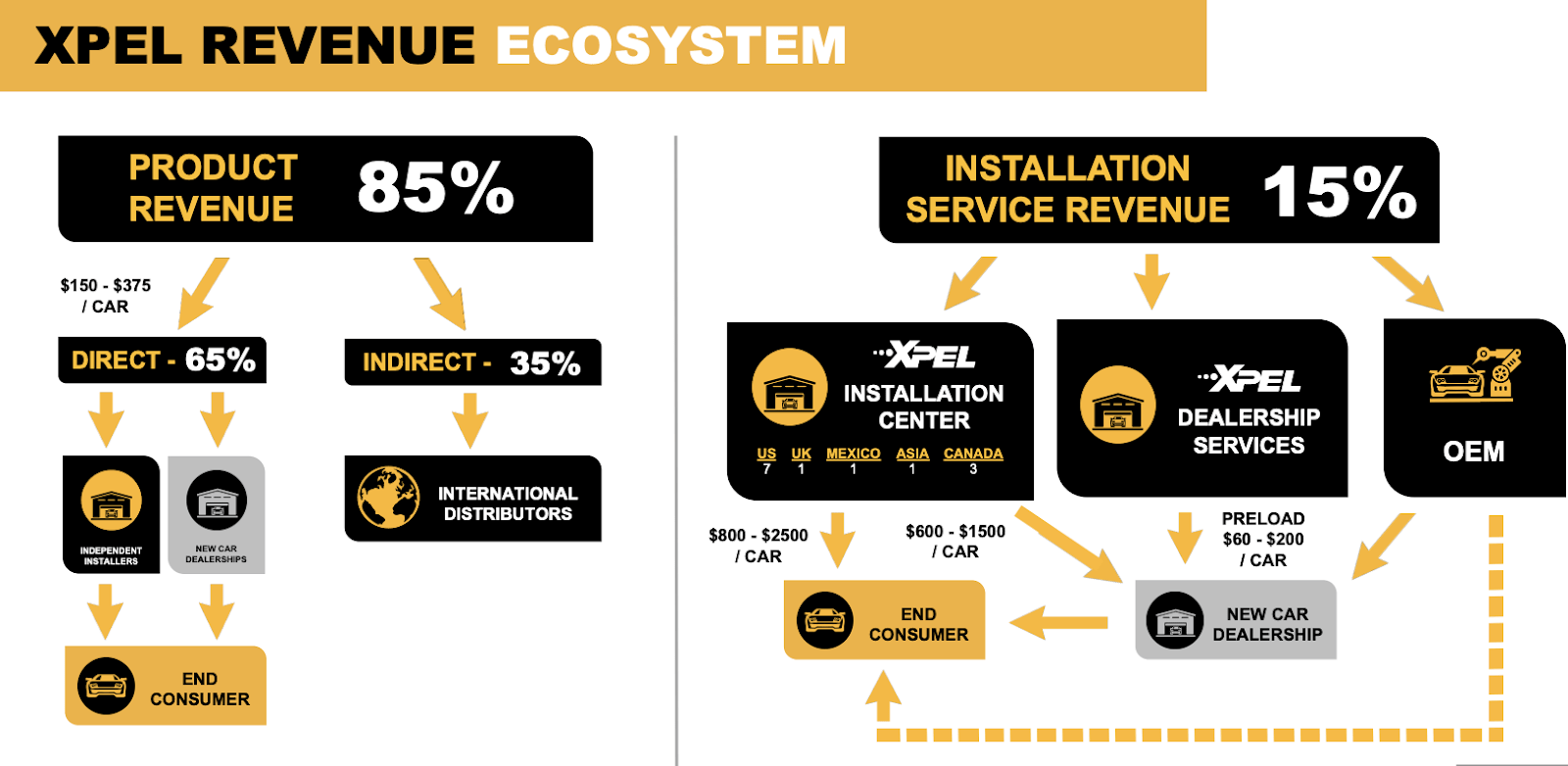 XPEL: Upside Potential In International Expansion (NASDAQ:XPEL ...