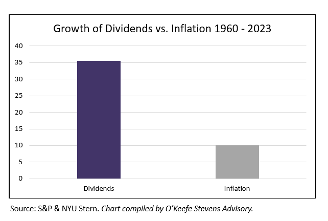 O'Keefe Stevens Advisory Annual Letter To Clients | Seeking Alpha