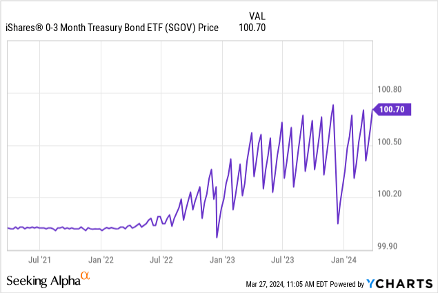 How To Build A Portfolio With Four ETFs: Part II | Seeking Alpha