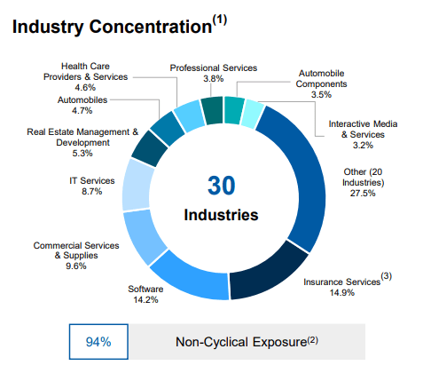 MSDL: This Strong-Performing BDC Makes Its Public Debut (NYSE:MSDL ...
