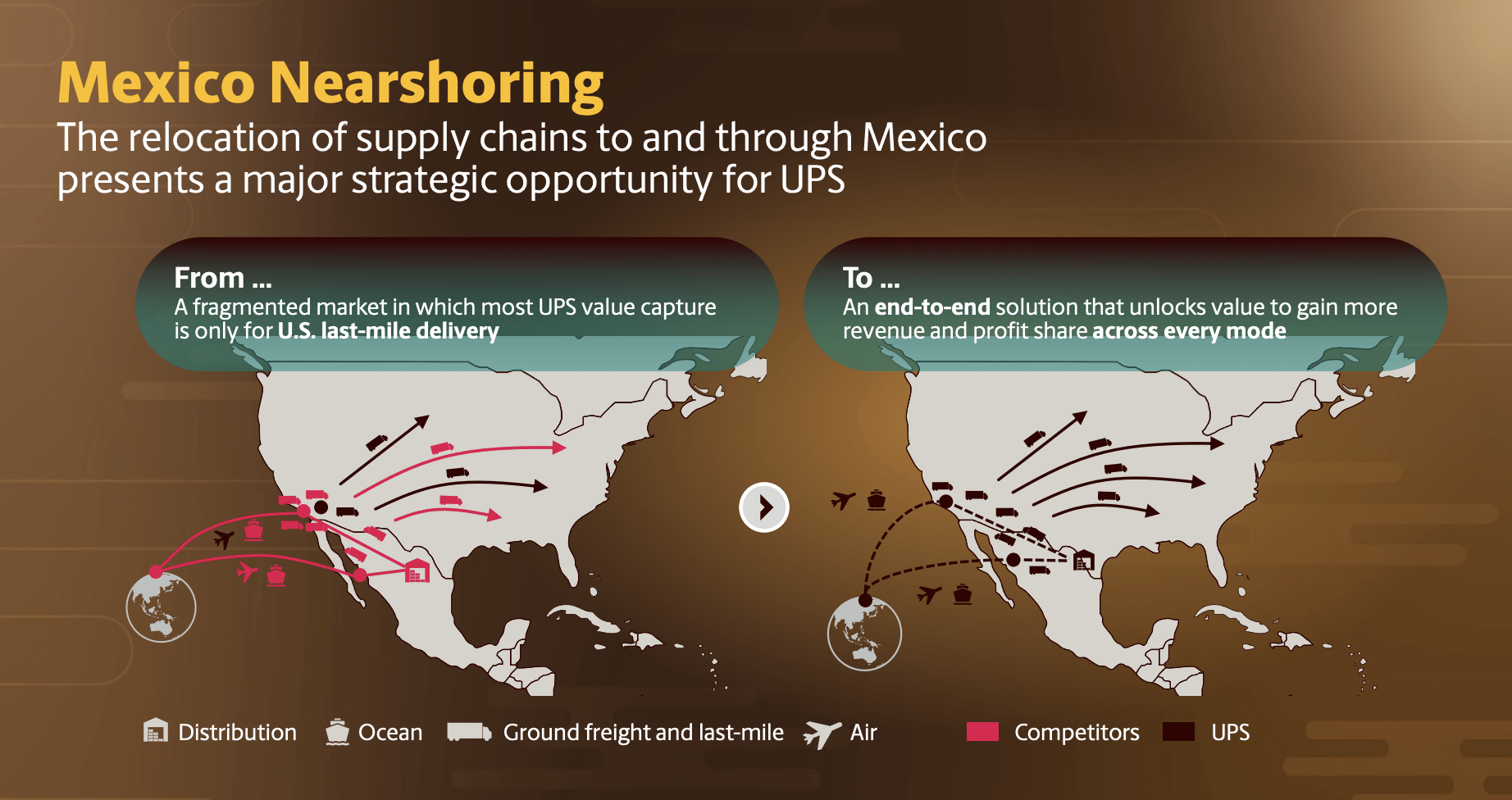 UPSwing: Why This Delivery Giant May Be Poised For Takeoff (NYSE:UPS ...