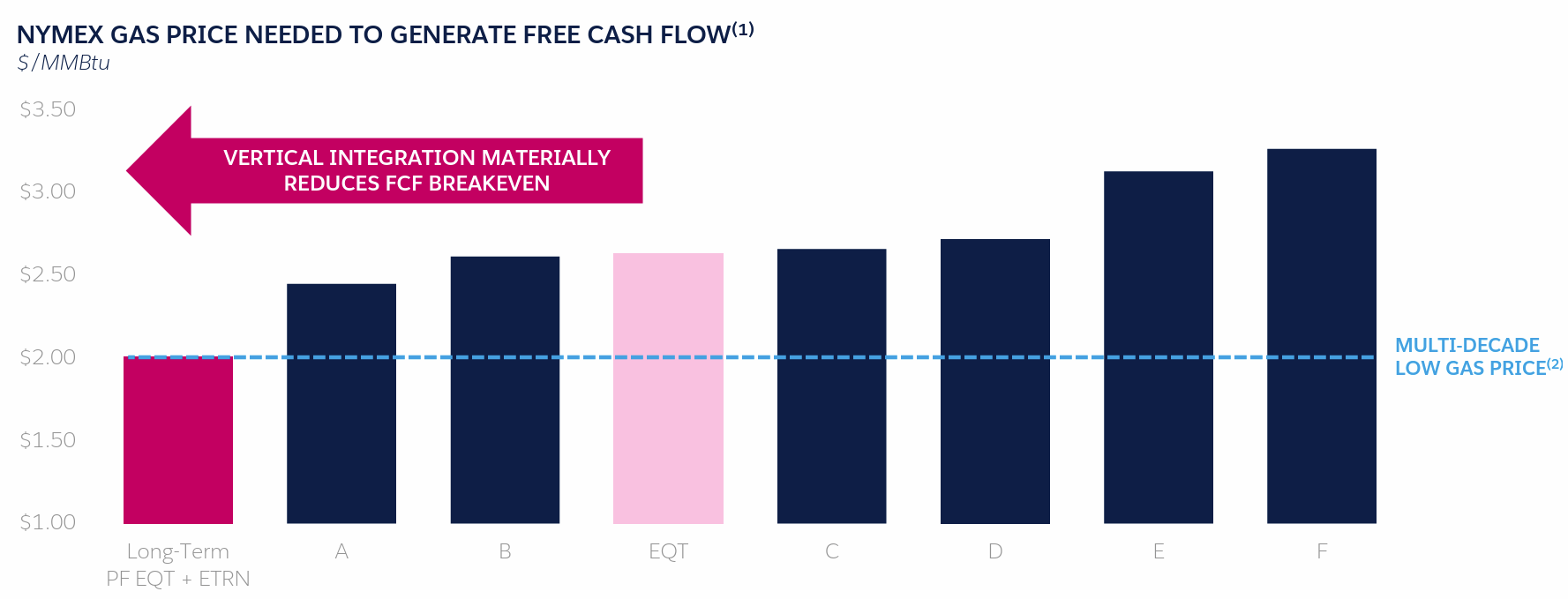 EQT Corporation: Equitrans Deal, A Strong Positive Commercially (NYSE ...
