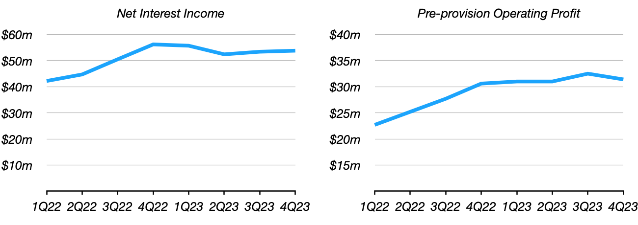 Farmers & Merchants Bancorp Stock: Interesting For Long-Term Investors ...