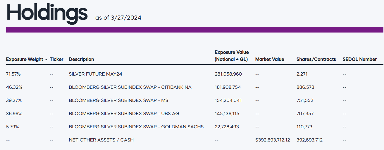 AGQ: A Levered Catch-Up Trade On Silver | Seeking Alpha