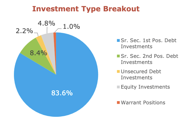 Hercules Capital Stock: Record Year In 2023, 10% Yield (NYSE:HTGC ...